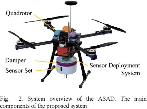 Figure From Autonomous Flying Robot For The Seismic Exploration
