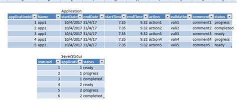 sql how to make relationship two tables in mysql stack overflow