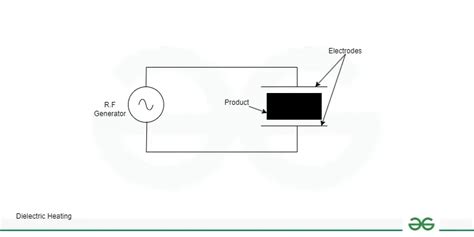 Dielectric Heating Geeksforgeeks