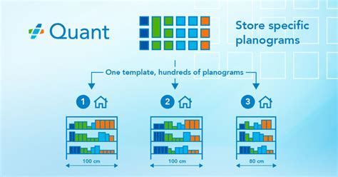 Why Are Store Specific Planograms Better Than Cluster Specific Blog