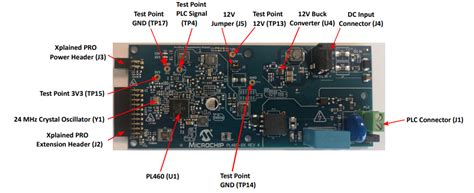 PL460 EK Evaluation Kit Microchip Technology Mouser