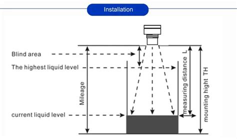 Liquid Nitrogen Level Sensor Digital Level Indicator Buy Liquid Nitrogen Level Sensor Digital