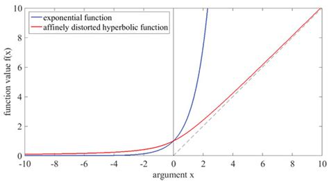 Entropy Special Issue Discrete Valued Time Series