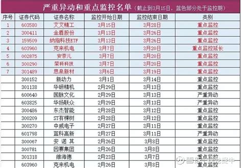 3月18日（周一）交易策略计划 一、【盘面解析】周五指数低开高走，保持震荡走势，主要是大票高股息、资源股、 大消费 、cpo表现强势，加上尾盘