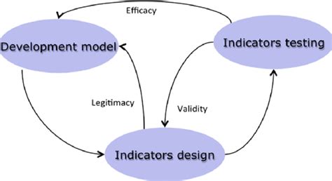 multiple perspectives iterative approach download scientific diagram