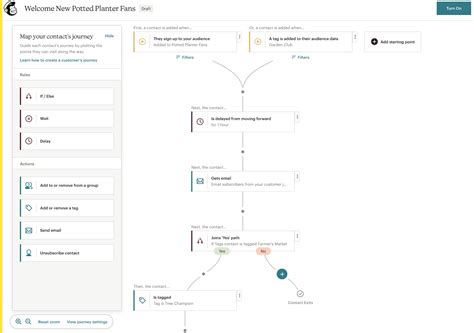 Mailchimp Customer Journey Simplified 7 Easy Steps