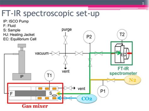 Determination Of Water Solubility Limits In Co2 Mixtures To Deliver Water Specification Levels