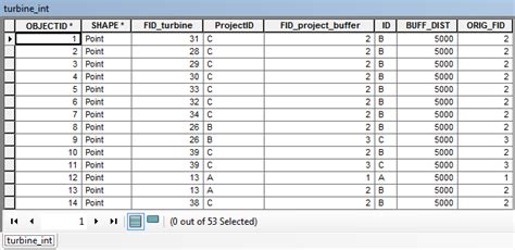 Arcmap Counting Points Of Specific Type Within Polygon Using Arcgis