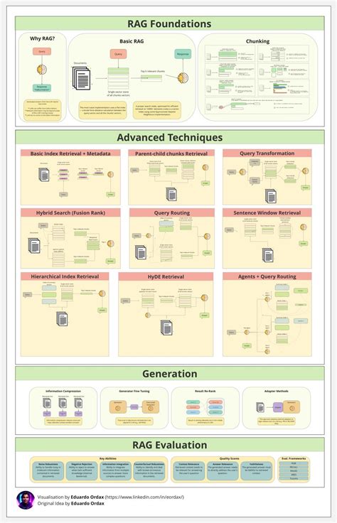 Generativeai Rag Llms Vectordb Ai Eduardo Ordax 41 Comments