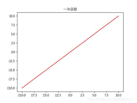 Matplotlibpyplot的plt中文显示异常的解决方法pltrcparams Fontsans Serif Microsoft Yahe Csdn博客