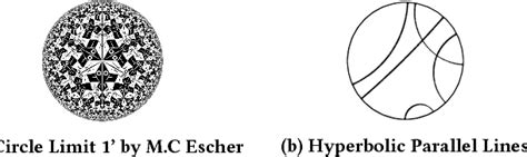figure 1 from hyperbolic representation learning for fast and efficient