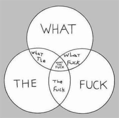 Venn Diagram Meme Template Caption This Meme All Meme Templates