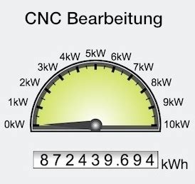 C R Automations Gmbh