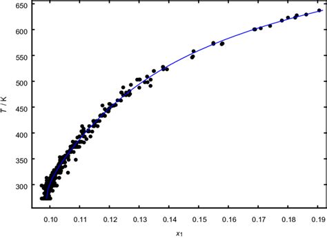 Experimental Mole Fraction Solubility Data For Sodium Chloride 1 In Download Scientific
