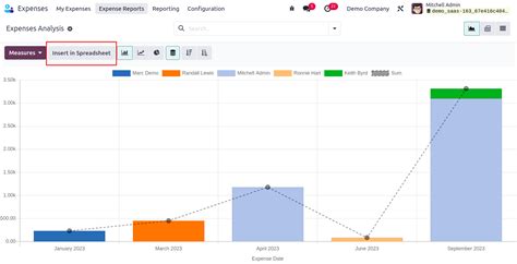 expenses in odoo 17 odoo v17 enterprise edition book