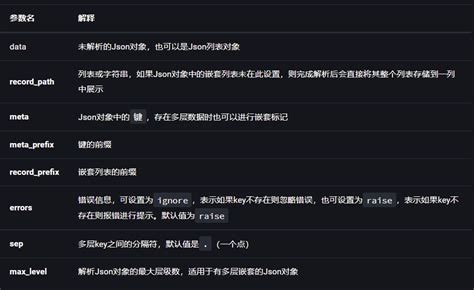 Postgresql 数据类型json和jsonb的区别 知乎 Postgresql 数据类型json和jsonb的区别 知乎