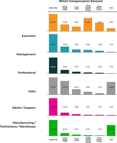 Salary Benchmarking Best Practices Comptool