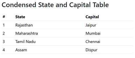 Bootstrap Table How To Create Responsive Tables With Examples