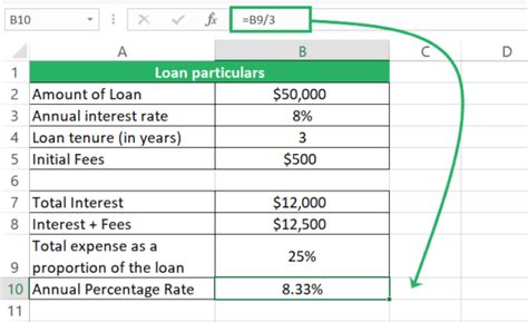 How To Calculate Apr In Excel Easy Examples Spreadsheeto