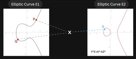 Introduction To Zero Knowledge Proof Part Numen