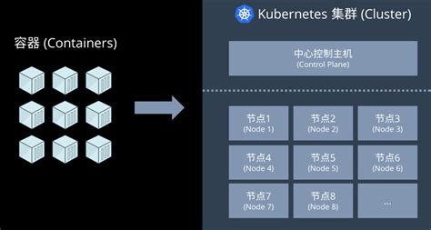 【部署】docker容器docker 里面 安装 Ubuntugnome Csdn博客