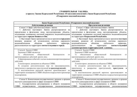 Сравнительная таблица Ppt