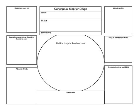 Conceptmappharmtemplate Nurs 6780 List The Drugs In The Class