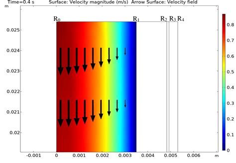 Figure 3 3 From DEVELOPMENT OF A NON INTRUSIVE CONTINUOUS SENSOR FOR
