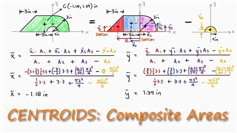 Finding The Centroid Of A Composite Body In Under 2 Minutes Youtube