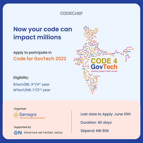 Codechef Certification In Data Structures And Algorithms Mumbai