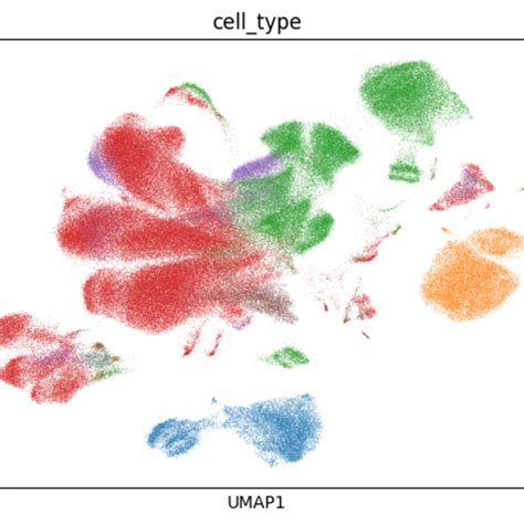 Open Problems Single Cell Perturbations Data Kaggle