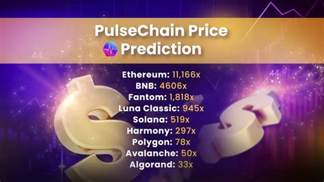 Heres Our Pulsechain Price Prediction For 2025 Shocking