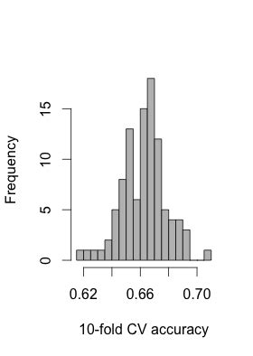 Machine Learning Should Random Forests Based On Same Data But Different Random Seeds Be