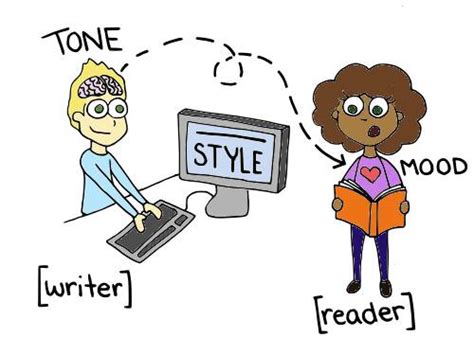 Tone Of Writing The Scholarship Of Writing In Nursing Education St Canadian Edition