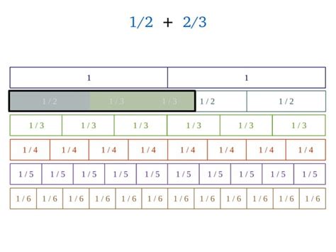 Arithmetic Operations On Fractions Odp