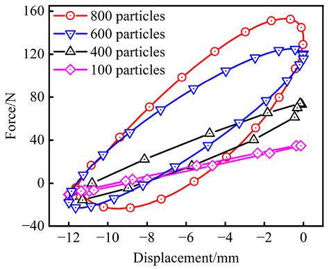 Dynamic Analysis And Optimization Of The Coupling System Of Vibrating Flip Flow Screen And