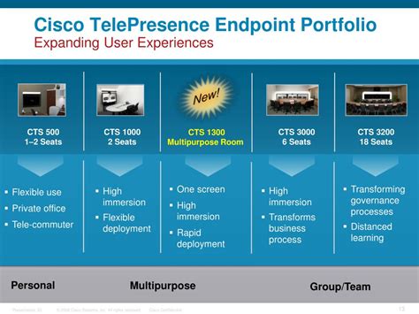 Ppt Cisco Telepresence Overview Powerpoint Presentation Free Download Id 4673631