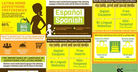 Latina Moms Preferences In Advertising