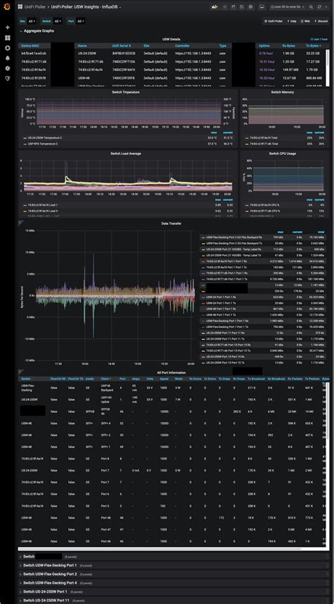 Unifi Poller Amazing Eduitguy