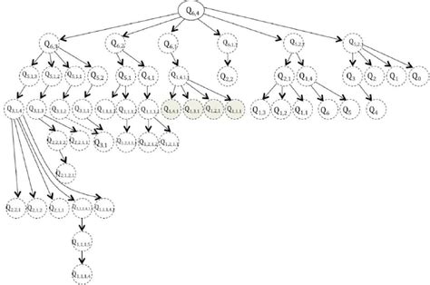 Tree Diagram Of The Analysis Of A Report Handed In By A Weak Babe Download Scientific
