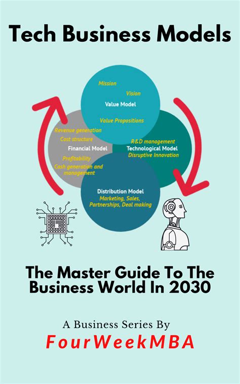 How Does Gitlab Make Money The Gitlab Open Core Business Model In A Nutshell Artofit