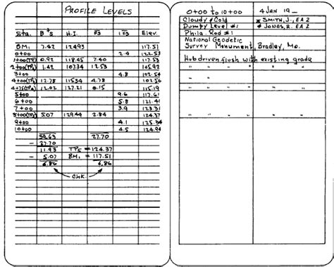 Surveyor Field Notes Survey Level Picswe Net