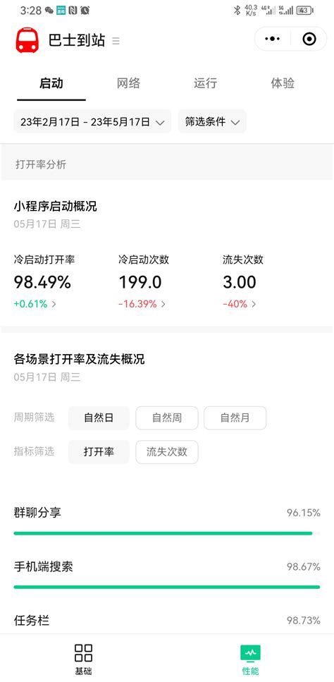 We分析 小程序商店 Wechat Mini Program