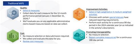 MIPS Performance Categories Overview DrChrono Sandbox