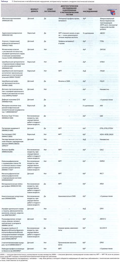 Атаксия у ребенка кратко с точки зрения педиатрии
