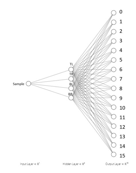 The Data Flywheel Effect Dataloop