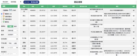 互動式爬蟲系列2 Selenium 實作演練 — 爬取codis氣象觀測資料