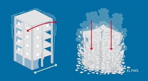 Cómo Construir Un Edificio Sismorresistente La Arquitectura Y Los