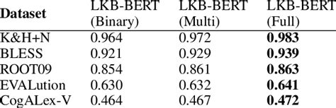 Cases Of Prediction Errors In The Experiments Due To Different Download Scientific Diagram
