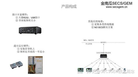 Secsgem通讯协议plc 知乎